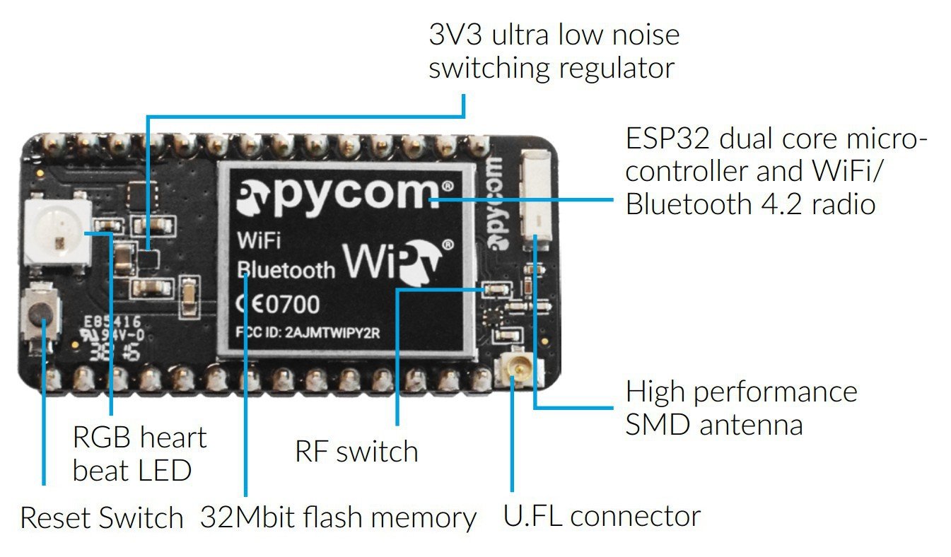 Wipy 20 Iot Esp32 Wifi Bluetooth Ble Python Botland Robotic Shop