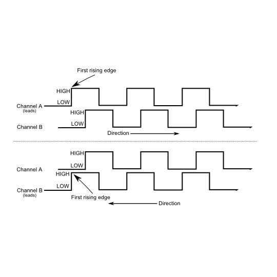 Buy Rotation sensor, pulse generator, optical Botland - Robotic Shop
