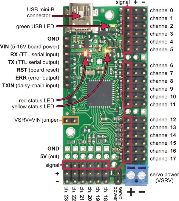 Buy Mini Maestro USB 24-channel servo driver - Botland - Robotic Shop