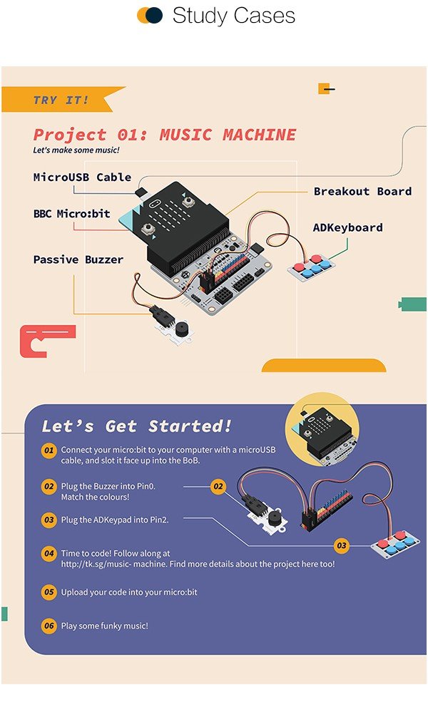 ElecFreaks Tinker Kit - DIY KIT for Micro:Bit Botland - Robotic Shop