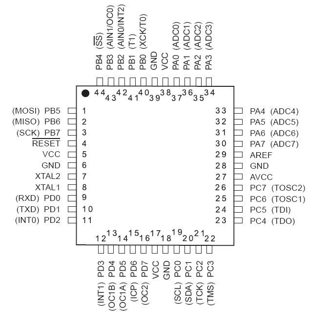 AVR microcontroller - ATmega32A-AU SMD Botland - Robotic Shop